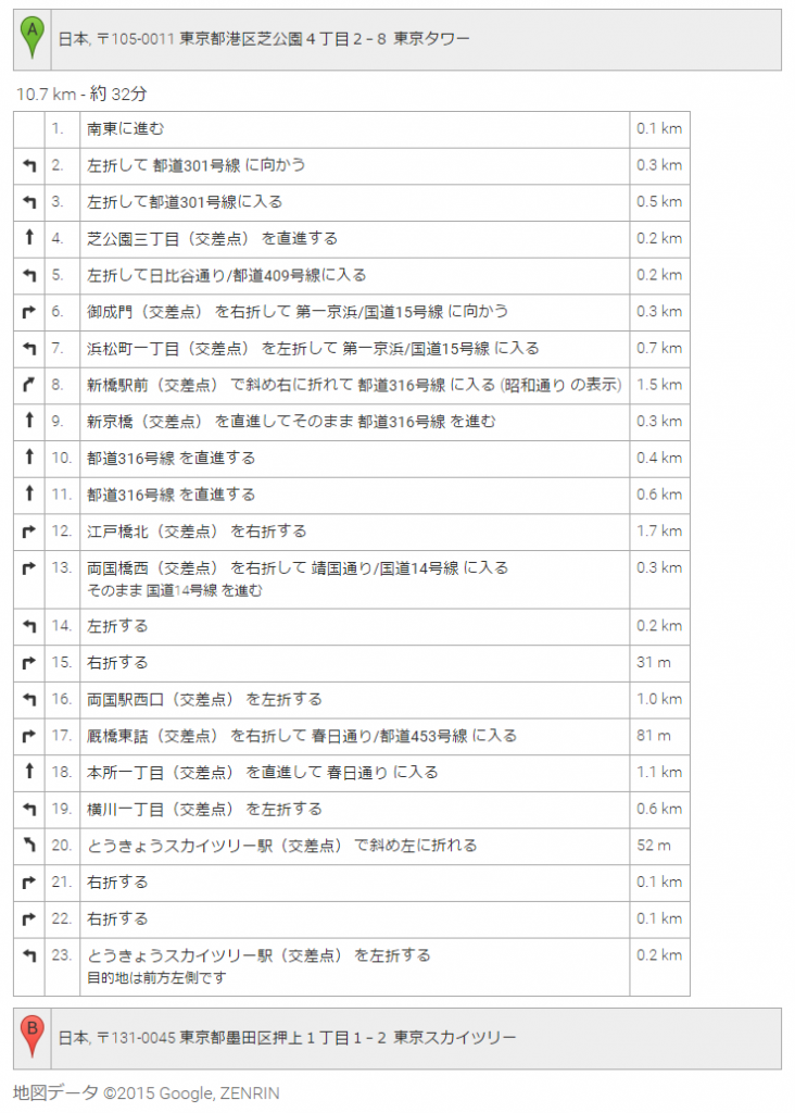 Google Maps APIのサンプルを色々と6種類作ってみたので解説 – Wataame Frog